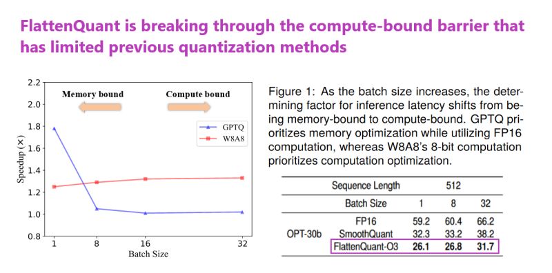 Pascal Biese on LinkedIn: Breakthrough in AI Inference 💥 🤖 This week in ... Pascal Biese on LinkedIn: Breakthrough in AI Inference 💥 🤖 This week in ...