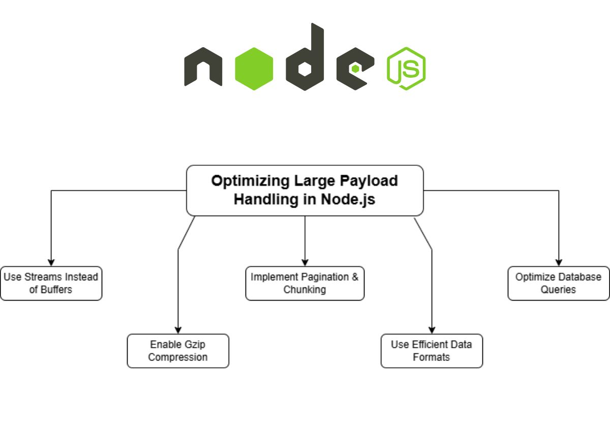 Saransh Khandelwal on LinkedIn: #nodejs #backenddevelopment # ... Saransh Khandelwal on LinkedIn: #nodejs #backenddevelopment # ...