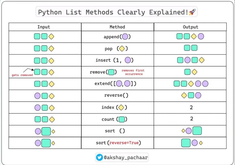 #python #datatypes #programming | Victor Sotero #python #datatypes #programming | Victor Sotero
