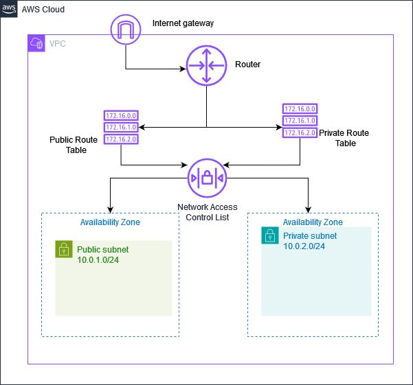 zablon oigo on LinkedIn: #terraform #aws #infrastructureascode zablon oigo on LinkedIn: #terraform #aws #infrastructureascode