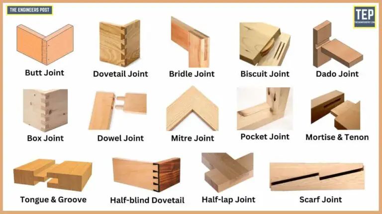 Following are the various types of wood joints: Butt joint Mitered butt ... Following are the various types of wood joints: Butt joint Mitered butt ...