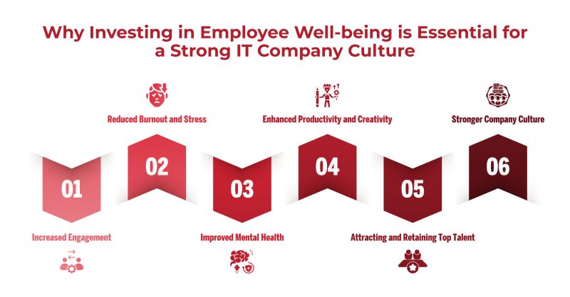 Codevix on LinkedIn: #employeewellbeing #itculture #worklifebalance # ... Codevix on LinkedIn: #employeewellbeing #itculture #worklifebalance # ...