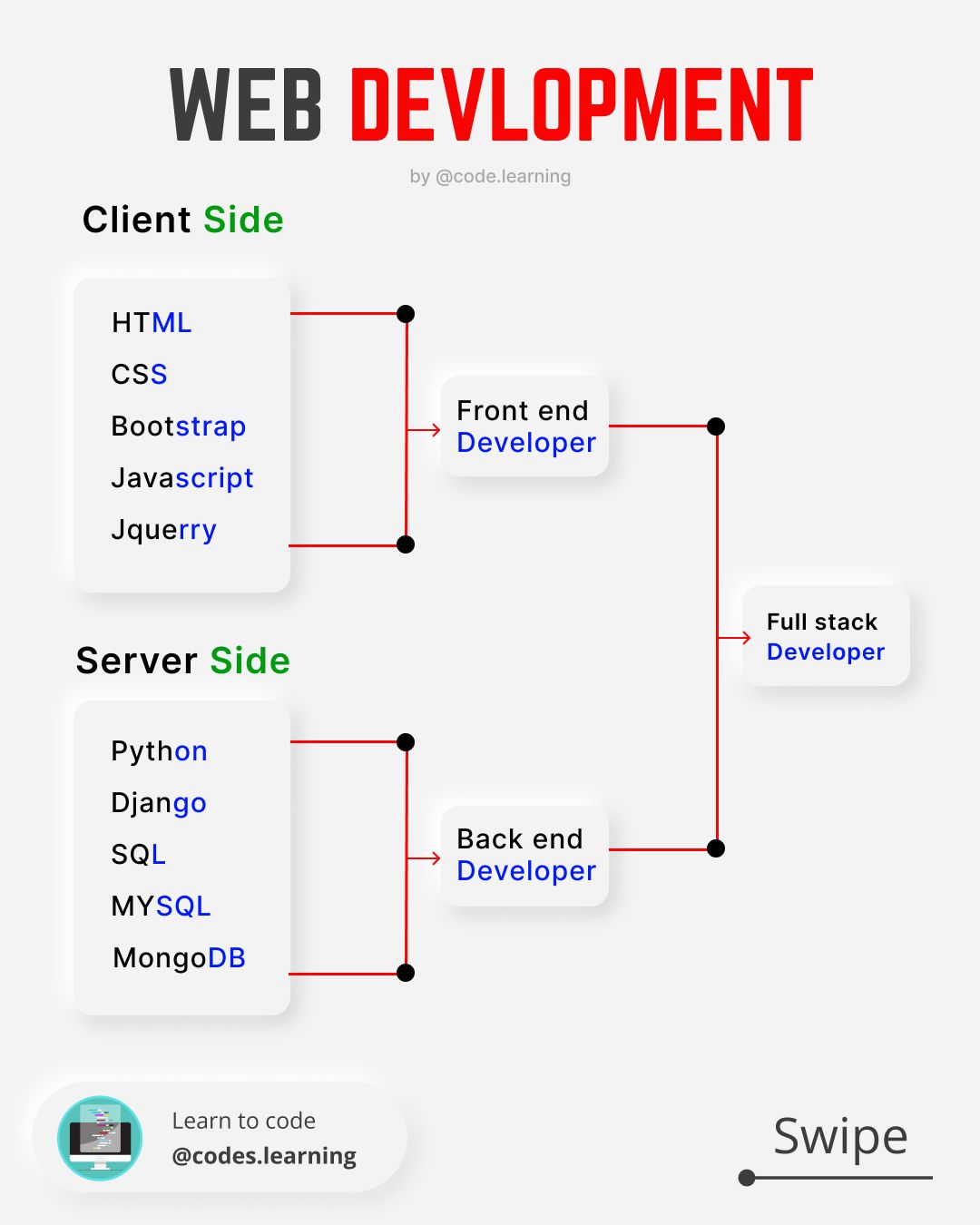 #html #html5 #htmlcss #htmlcoding #htmldeveloper #htmltemplate # ... #html #html5 #htmlcss #htmlcoding #htmldeveloper #htmltemplate # ...