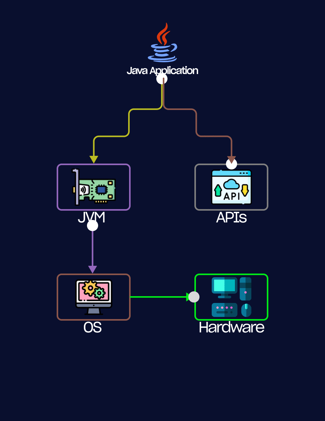 #java #architecture #visualization | Oludayo Adeoye #java #architecture #visualization | Oludayo Adeoye