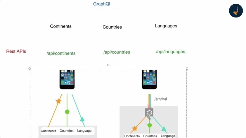 Khilesh Katre on LinkedIn: #namastefrontendsystemdesign #graphql # ... Khilesh Katre on LinkedIn: #namastefrontendsystemdesign #graphql # ...
