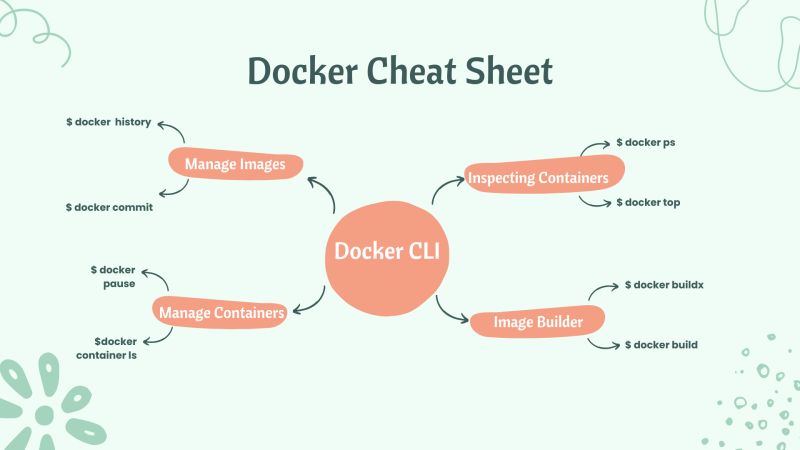 Youssef Mansouri on LinkedIn: #linux #docker #devops Youssef Mansouri on LinkedIn: #linux #docker #devops
