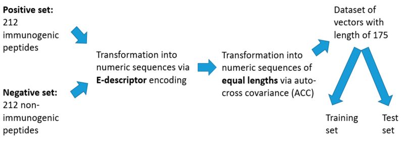 #MachineLearning for Tumor T-Cell Immunogens | Applied Sciences MDPI ... #MachineLearning for Tumor T-Cell Immunogens | Applied Sciences MDPI ...