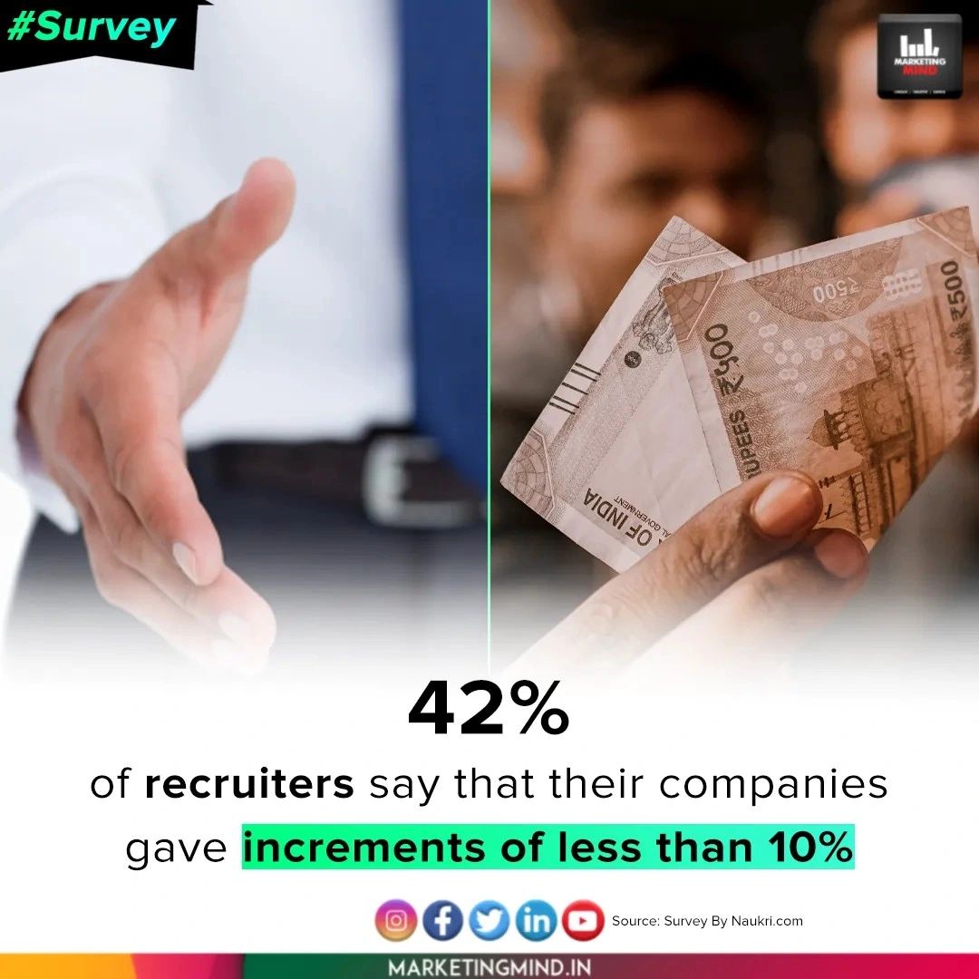 Abhijeet Kumar Marketing Professionals posted on LinkedIn Abhijeet Kumar Marketing Professionals posted on LinkedIn
