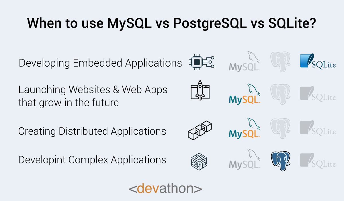 Moiz Batliwala on LinkedIn: A good article on MySQL showing it as a go ... Moiz Batliwala on LinkedIn: A good article on MySQL showing it as a go ...