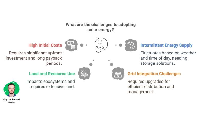 Why isn't solar energy everywhere? | Mohamad Khaled Mouzayek posted on ... Why isn't solar energy everywhere? | Mohamad Khaled Mouzayek posted on ...