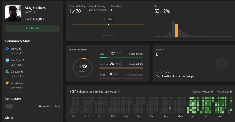 #cp #leetcode #mentors #codingjourney #connections | Abhijit Behera ... #cp #leetcode #mentors #codingjourney #connections | Abhijit Behera ...