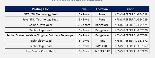 Ram Sethu G on LinkedIn: #infosys #infosysjobs #infosyshiring #java # ... Ram Sethu G on LinkedIn: #infosys #infosysjobs #infosyshiring #java # ...