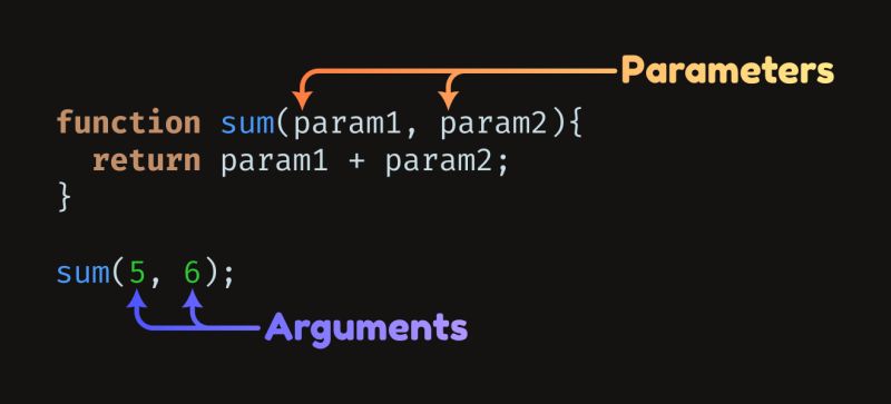 Ameer Hamza on LinkedIn: #parameters #arguments #functions # ... Ameer Hamza on LinkedIn: #parameters #arguments #functions # ...