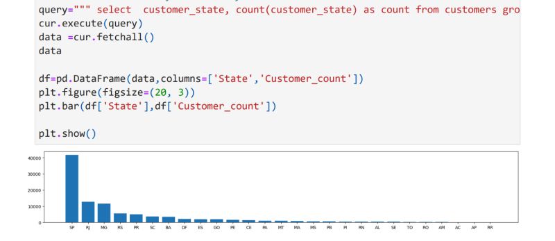 Dhirendra Shinde on LinkedIn: #datascience #python #sql # ... Dhirendra Shinde on LinkedIn: #datascience #python #sql # ...