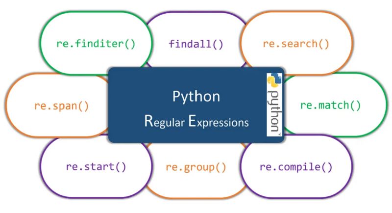 #python #regularexpressions #coding #programming #datascience #tech ... #python #regularexpressions #coding #programming #datascience #tech ...