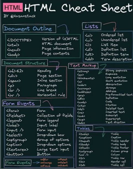Mughees javed on LinkedIn: #html #webdevelopment #coding #programming # ... Mughees javed on LinkedIn: #html #webdevelopment #coding #programming # ...