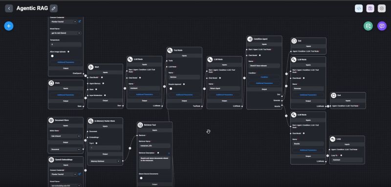 Alistair Ingram on LinkedIn: I build a a Self-Improving AI with Agentic ... Alistair Ingram on LinkedIn: I build a a Self-Improving AI with Agentic ...