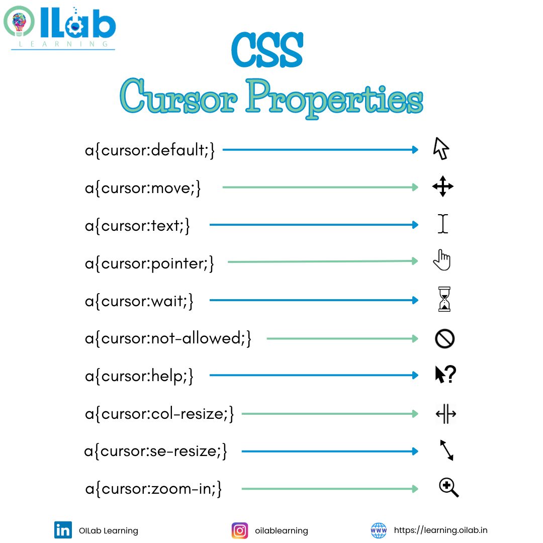 Pragya Jain on LinkedIn: #css #learning #webdevelopment Pragya Jain on LinkedIn: #css #learning #webdevelopment