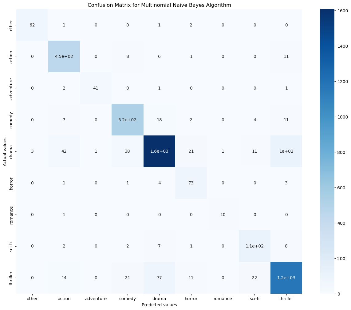 Adeel Farooq Khan on LinkedIn: #ai #machinelearning #datascience # ... Adeel Farooq Khan on LinkedIn: #ai #machinelearning #datascience # ...