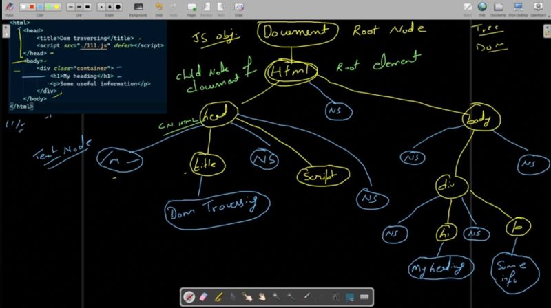 Learn JavaScript DOM for web development | Abhishek Singh posted on the ... Learn JavaScript DOM for web development | Abhishek Singh posted on the ...