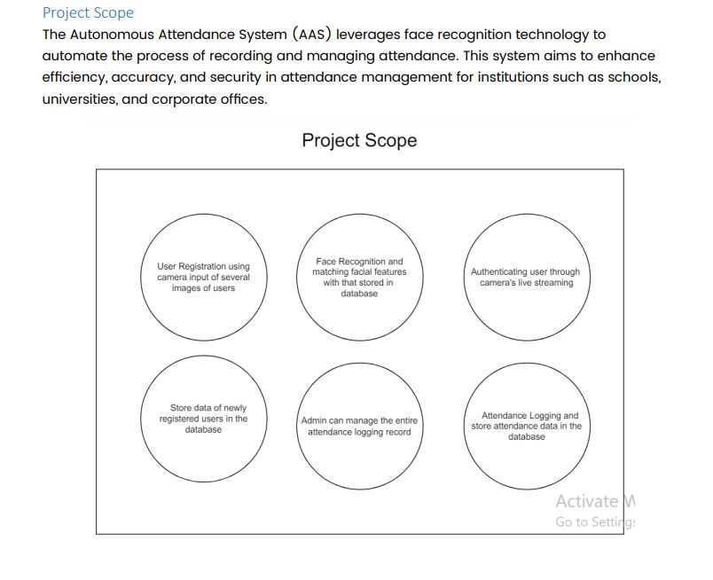 Working on Autonomous Attendance System with OpenCV | Nouman Ejaz ... Working on Autonomous Attendance System with OpenCV | Nouman Ejaz ...