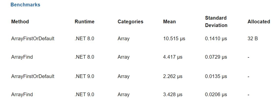 Viktor Debre on LinkedIn: #linq #firstordefault #find #dotnet9 #dotnet8 ... Viktor Debre on LinkedIn: #linq #firstordefault #find #dotnet9 #dotnet8 ...