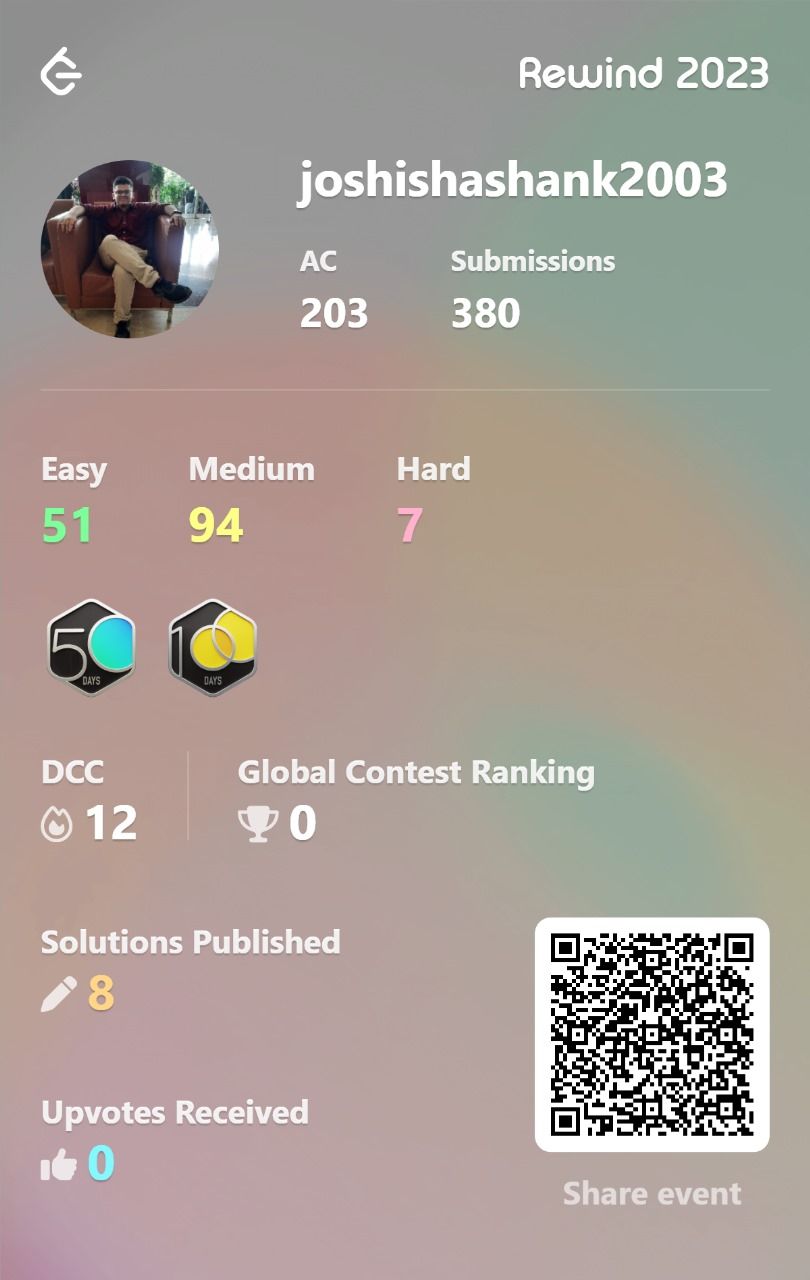 #leetcode #yearinreview #codingjourney | Shashank Joshi #leetcode #yearinreview #codingjourney | Shashank Joshi