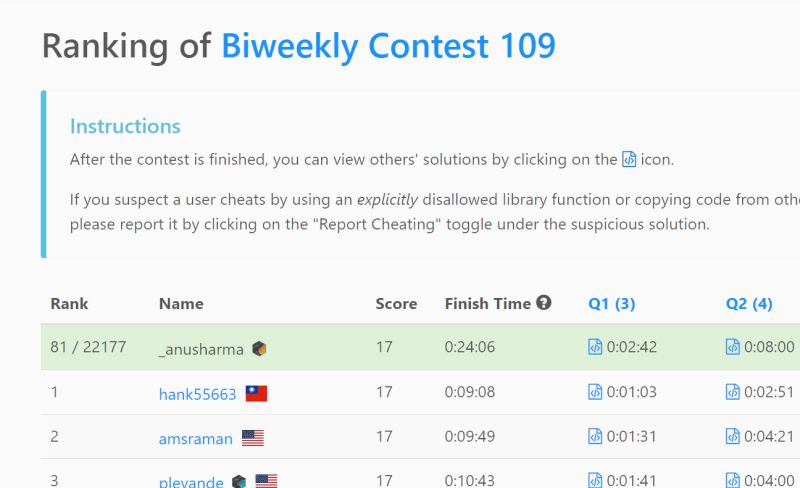 Participated in LeetCode Biweekly Contest 109, and secured Global Rank ... Participated in LeetCode Biweekly Contest 109, and secured Global Rank ...