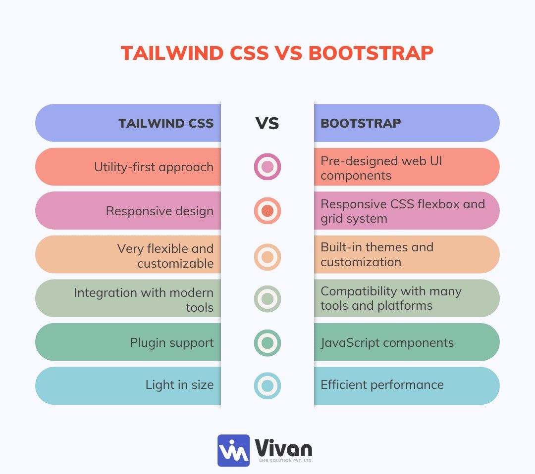 Vivan Web Solution Pvt. Ltd. on LinkedIn: #tailwind #css #bootstrap # ... Vivan Web Solution Pvt. Ltd. on LinkedIn: #tailwind #css #bootstrap # ...