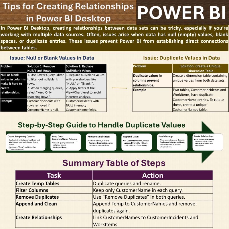 Muhammad Waqas Riaz, MBA, MCSE, CCNA on LinkedIn: 🖊 Tips for Creating ... Muhammad Waqas Riaz, MBA, MCSE, CCNA on LinkedIn: 🖊 Tips for Creating ...