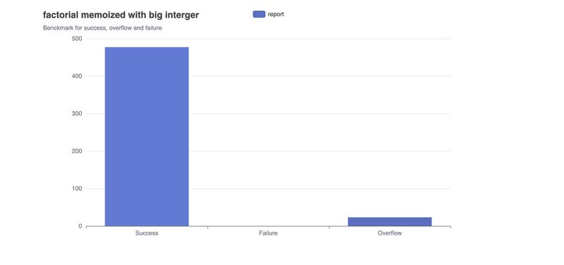Caleb Adewole on LinkedIn: #caching #golang #prototype Caleb Adewole on LinkedIn: #caching #golang #prototype