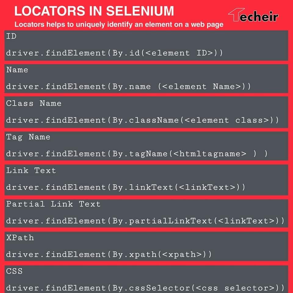 Techeir on LinkedIn: Locators in Selenium Locators helps to uniquely ... Techeir on LinkedIn: Locators in Selenium Locators helps to uniquely ...