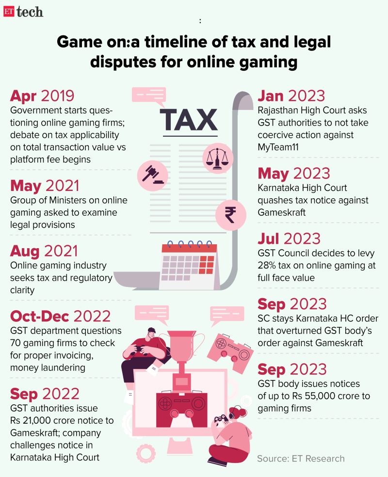 ETtech on LinkedIn: #unwrapped #gst #gaming ETtech on LinkedIn: #unwrapped #gst #gaming