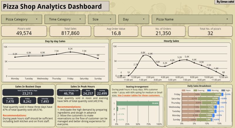 Usman Zahid Khan on LinkedIn: #dataanalytics #dashboarddesign # ... Usman Zahid Khan on LinkedIn: #dataanalytics #dashboarddesign # ...