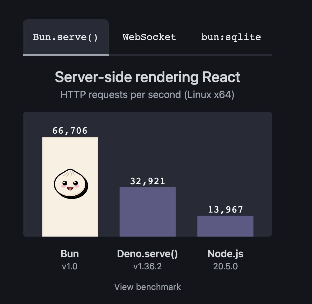 Taiwo Ogunola on LinkedIn: #javascript #typescript #nodejs #reactjs # ... Taiwo Ogunola on LinkedIn: #javascript #typescript #nodejs #reactjs # ...