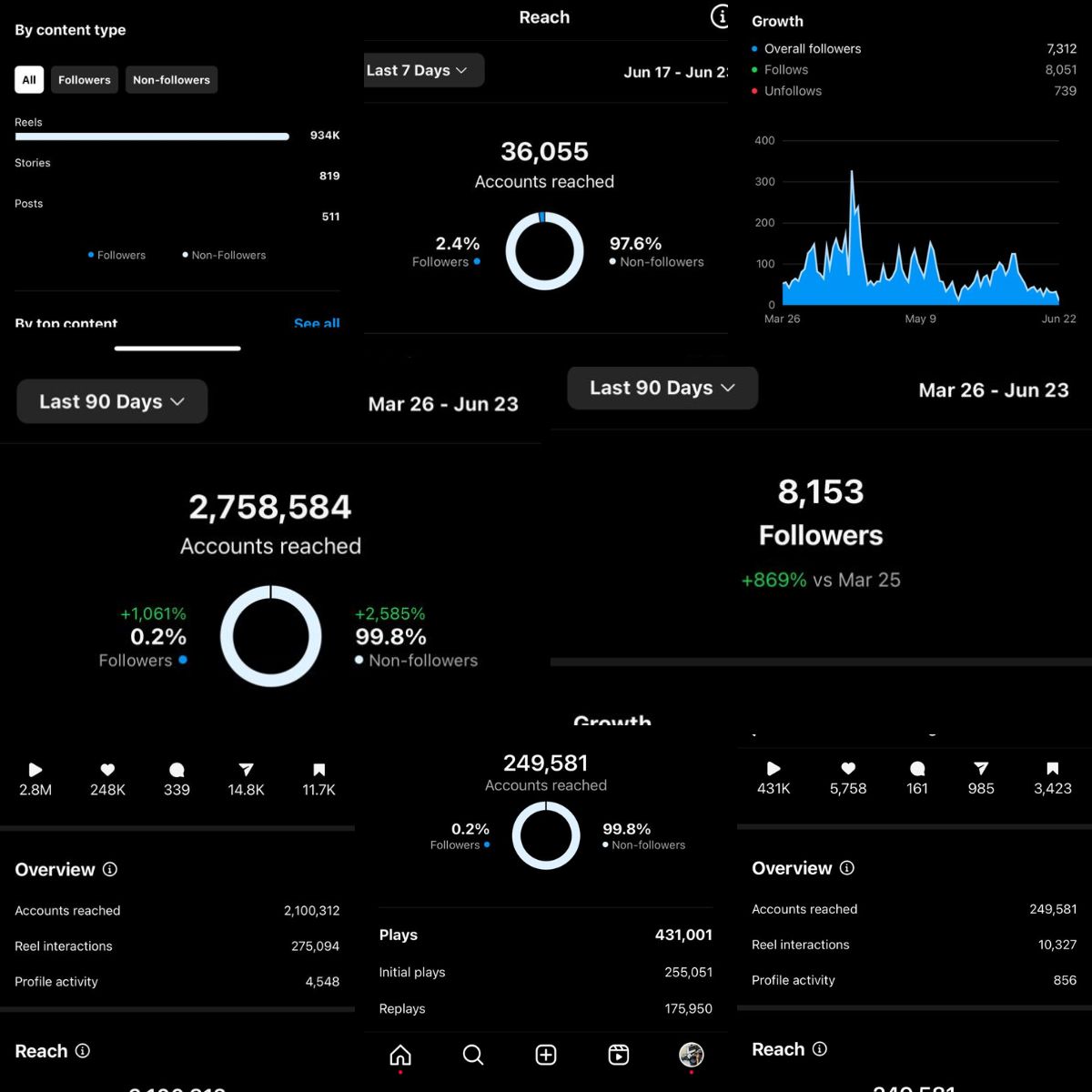Amiy Kumar (thecybermusafir) on LinkedIn: Isn't this dashboard ... Amiy Kumar (thecybermusafir) on LinkedIn: Isn't this dashboard ...
