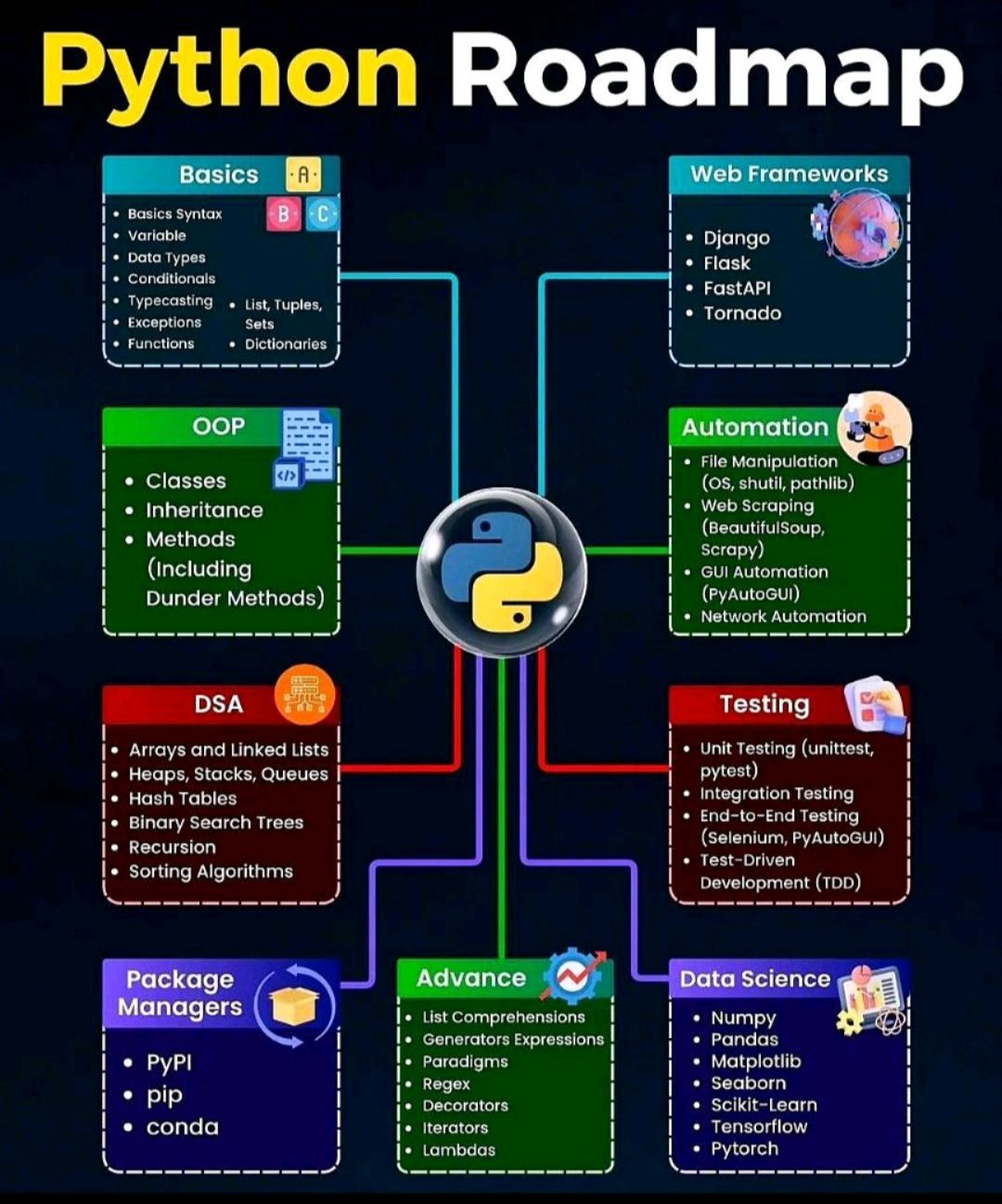 How to become a Python developer in 2025 | Yogesh Sonkar posted on the ... How to become a Python developer in 2025 | Yogesh Sonkar posted on the ...