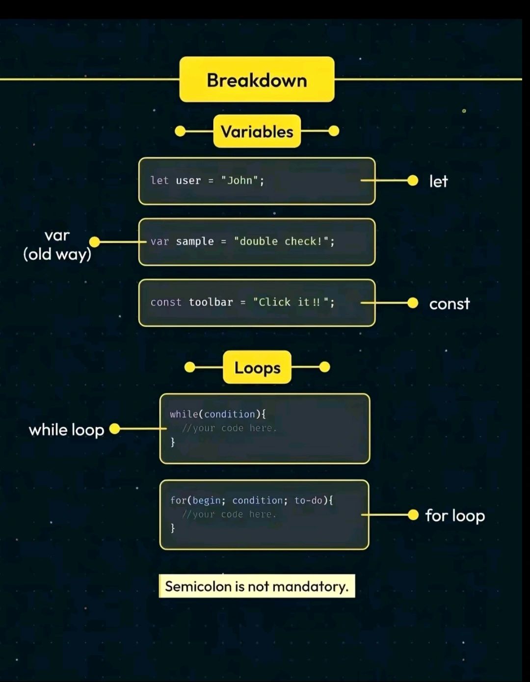 Ahmed Nadeem on LinkedIn: complete JavaScript in 10 slides So that your ... Ahmed Nadeem on LinkedIn: complete JavaScript in 10 slides So that your ...