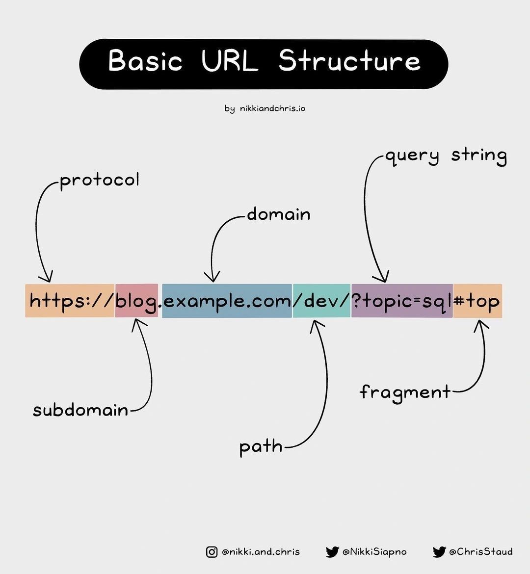 Ram Maheshwari ♾️ on LinkedIn: #html #css #javascript #100daysofcode # ... Ram Maheshwari ♾️ on LinkedIn: #html #css #javascript #100daysofcode # ...