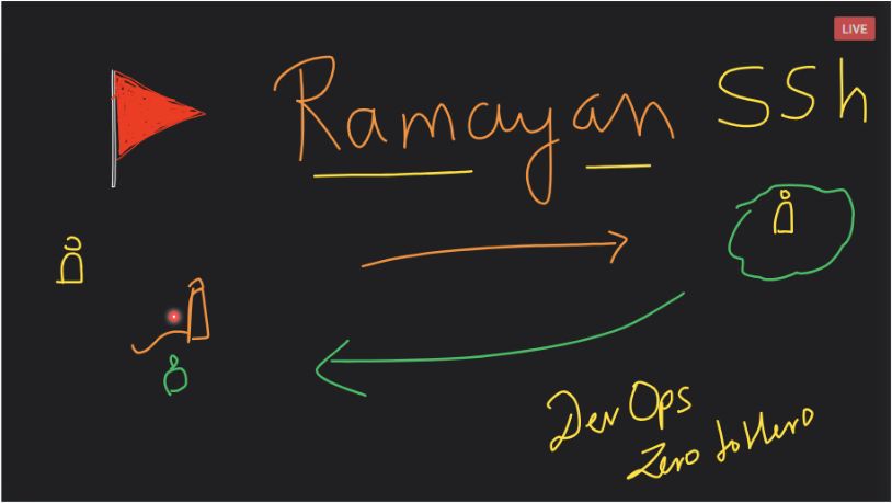 #devops #90daysofdevops #ssh | Sanket Joshi ☁️ #devops #90daysofdevops #ssh | Sanket Joshi ☁️