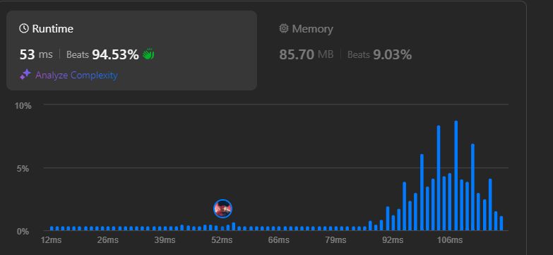 Ibrahim Sultan on LinkedIn: #leetcode #codejourney #dailycoding # ... Ibrahim Sultan on LinkedIn: #leetcode #codejourney #dailycoding # ...