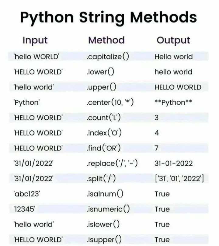 #python #programming #codinglife #learnpython #developerjourney ... #python #programming #codinglife #learnpython #developerjourney ...