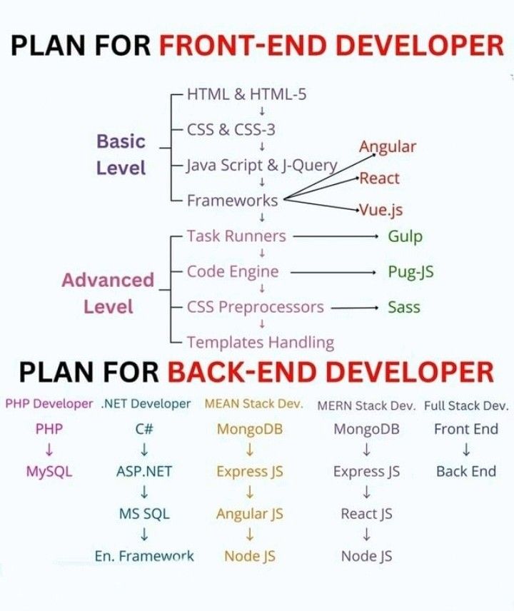 Learn about web development with JAVA | Er. Ansh Mehta posted on the ... Learn about web development with JAVA | Er. Ansh Mehta posted on the ...