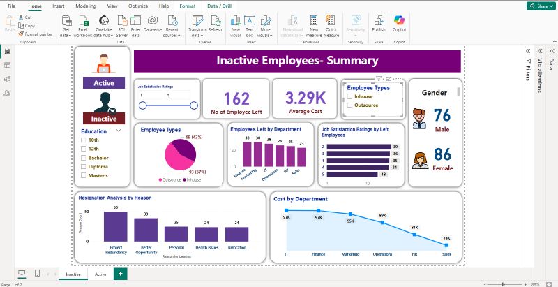Mehedi Hasan on LinkedIn: #powerbi #businessanalytics #dashboard #hr # ... Mehedi Hasan on LinkedIn: #powerbi #businessanalytics #dashboard #hr # ...