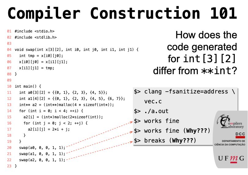 Compilers Lab on LinkedIn: #compilers #arrays #programming #education Compilers Lab on LinkedIn: #compilers #arrays #programming #education