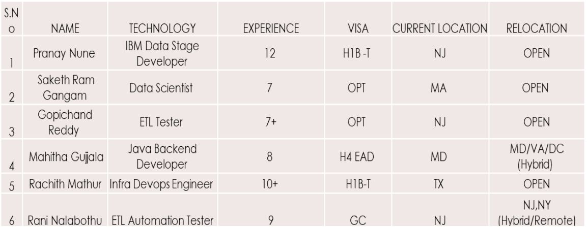 PAVAN KUMAR K. on LinkedIn: #datascience #etltester # ... PAVAN KUMAR K. on LinkedIn: #datascience #etltester # ...