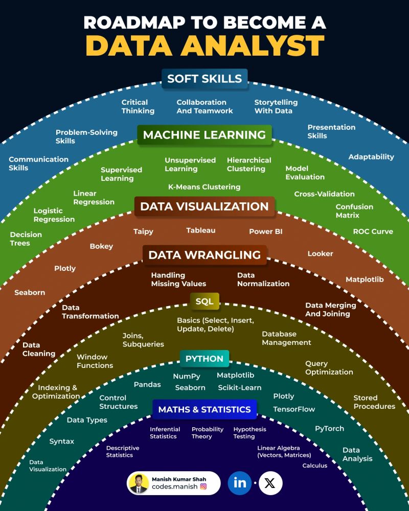 Manish Kumar Shah on LinkedIn: #python #jobs #work #sql #resume # ... Manish Kumar Shah on LinkedIn: #python #jobs #work #sql #resume # ...