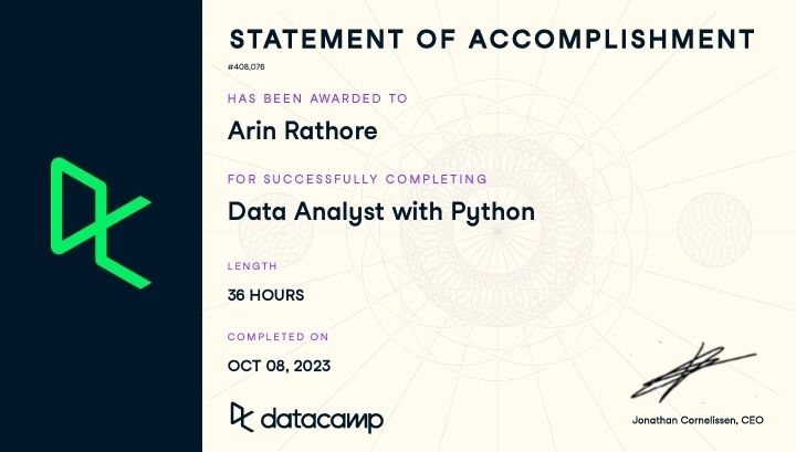 Arin Rathore on LinkedIn: #dataanalysis #continuouslearning Arin Rathore on LinkedIn: #dataanalysis #continuouslearning
