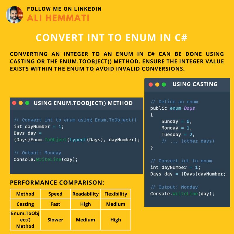 Ali Hemmati on LinkedIn: #csharp #dotnet #enumconversion #codingtips # ... Ali Hemmati on LinkedIn: #csharp #dotnet #enumconversion #codingtips # ...
