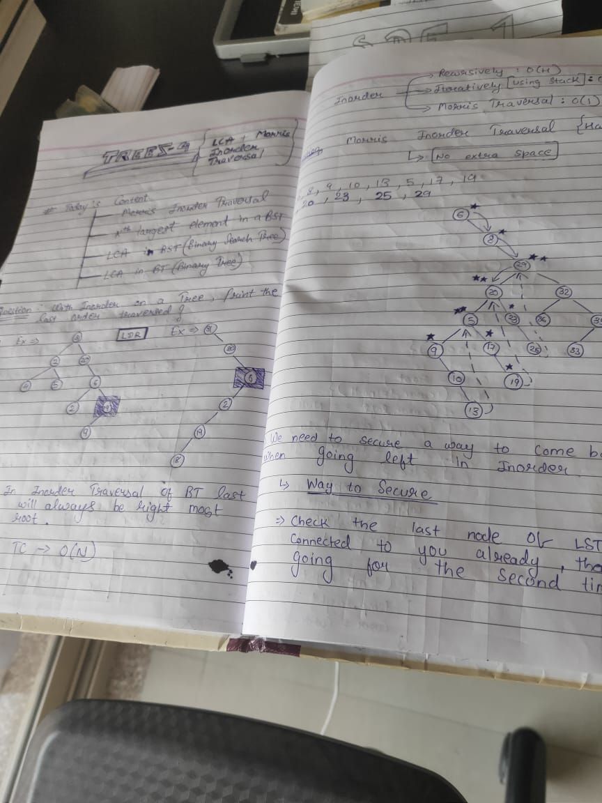 Shardul Chaudhary on LinkedIn: #dsa #codingchallenge #100daysofcode Shardul Chaudhary on LinkedIn: #dsa #codingchallenge #100daysofcode